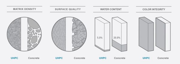 Ultra High Performance Concrete Uhpc Cladding Panels For Rainscreen